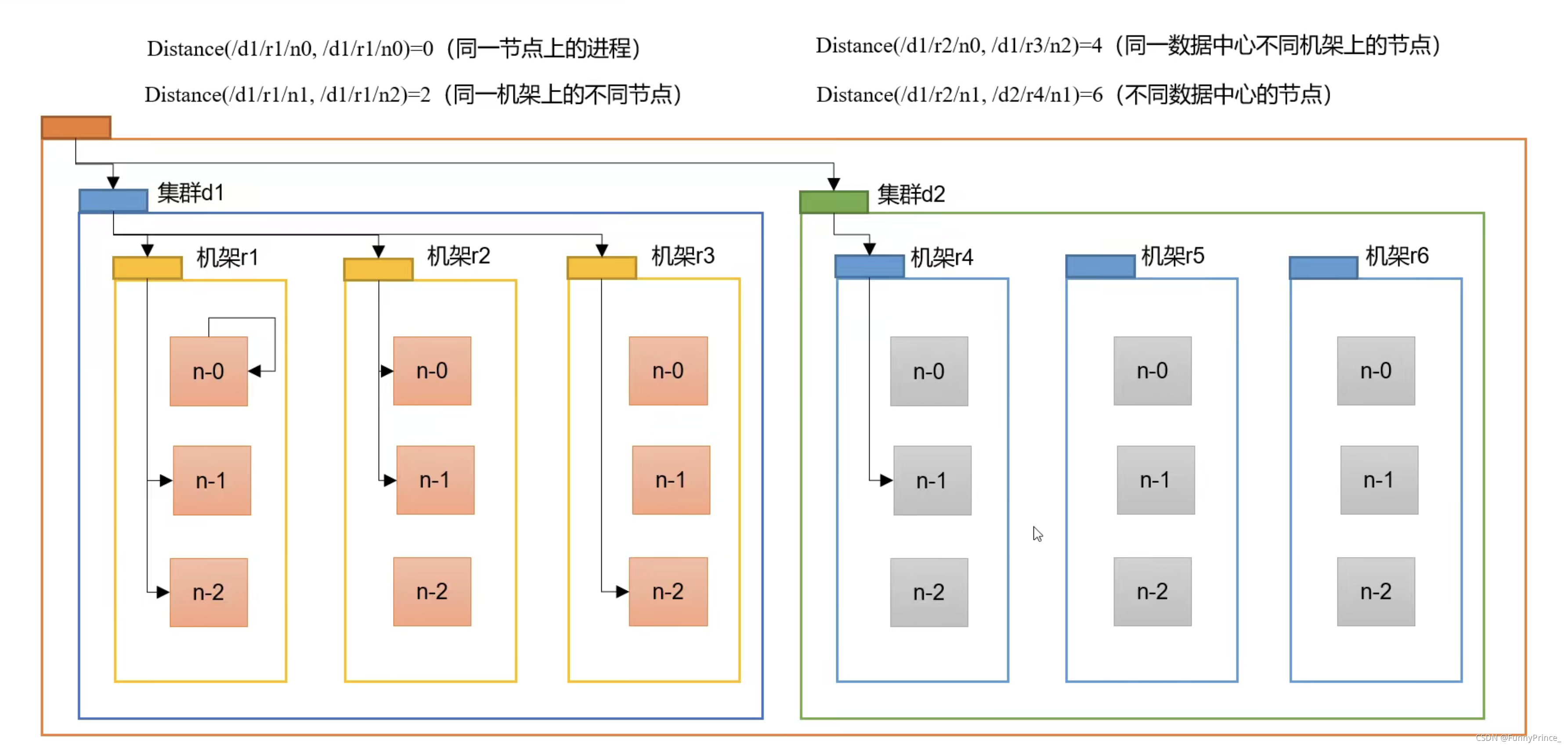 HDFS读写流程/NN/DN_hdfs的读写流程-CSDN博客