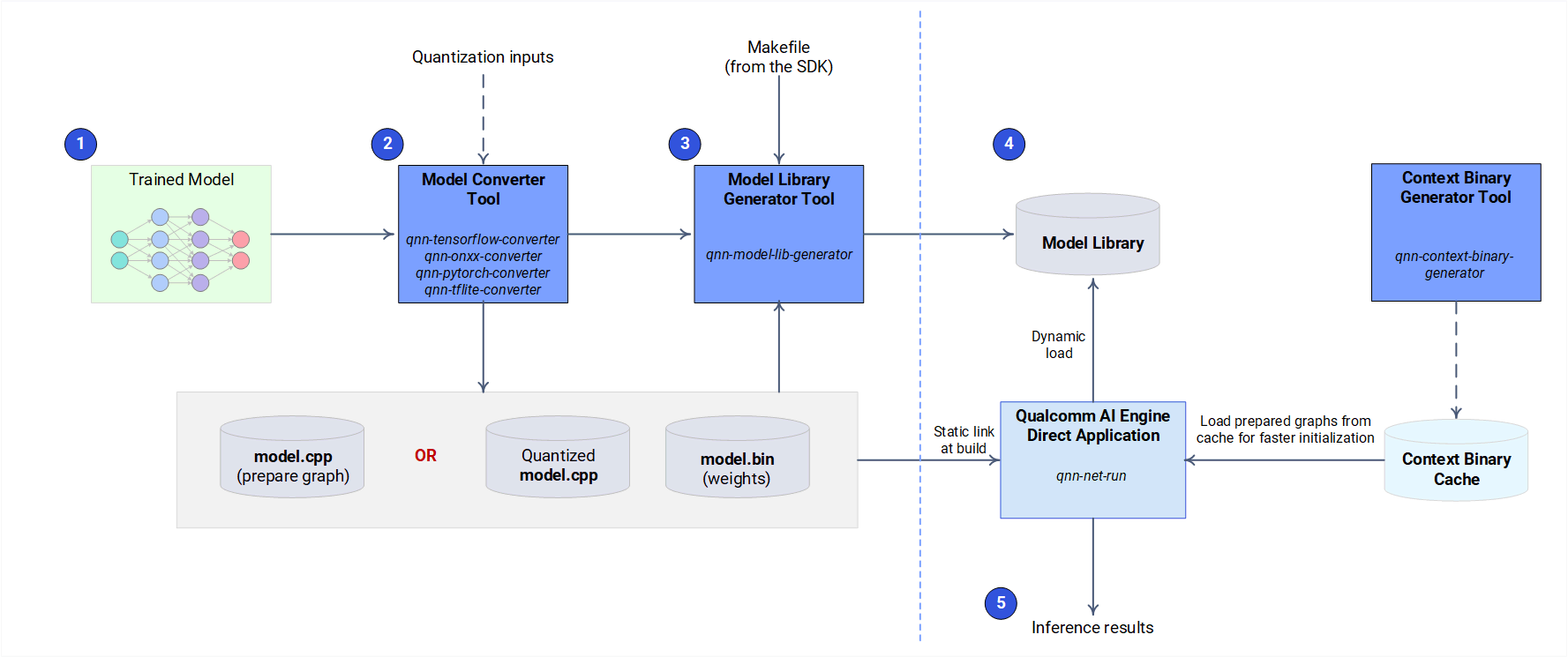 高通WOS AI开发之 QNN 开发(一)_高通qnn-CSDN博客