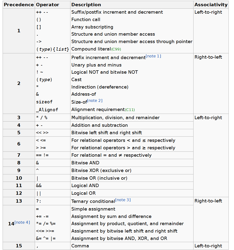 C语言指针基础1-CSDN博客