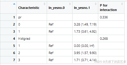 新版生存分析亚组交互效应函数（P for interaction）newscitb5 1.8版本发布--用于一键生成交互效应表_p for ...