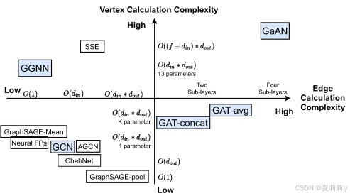[Neucom 2021]Empirical analysis of performance bottlenecks in graph neural network training and ...