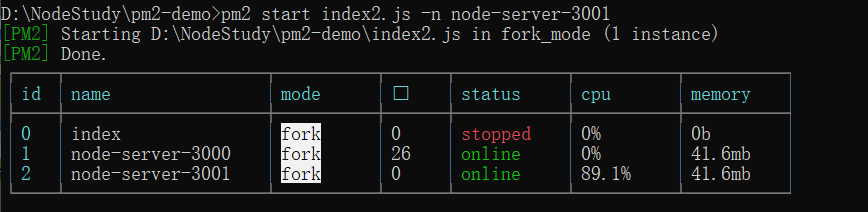 PM2入门指南：从零开始学习Node.js进程管理-CSDN博客