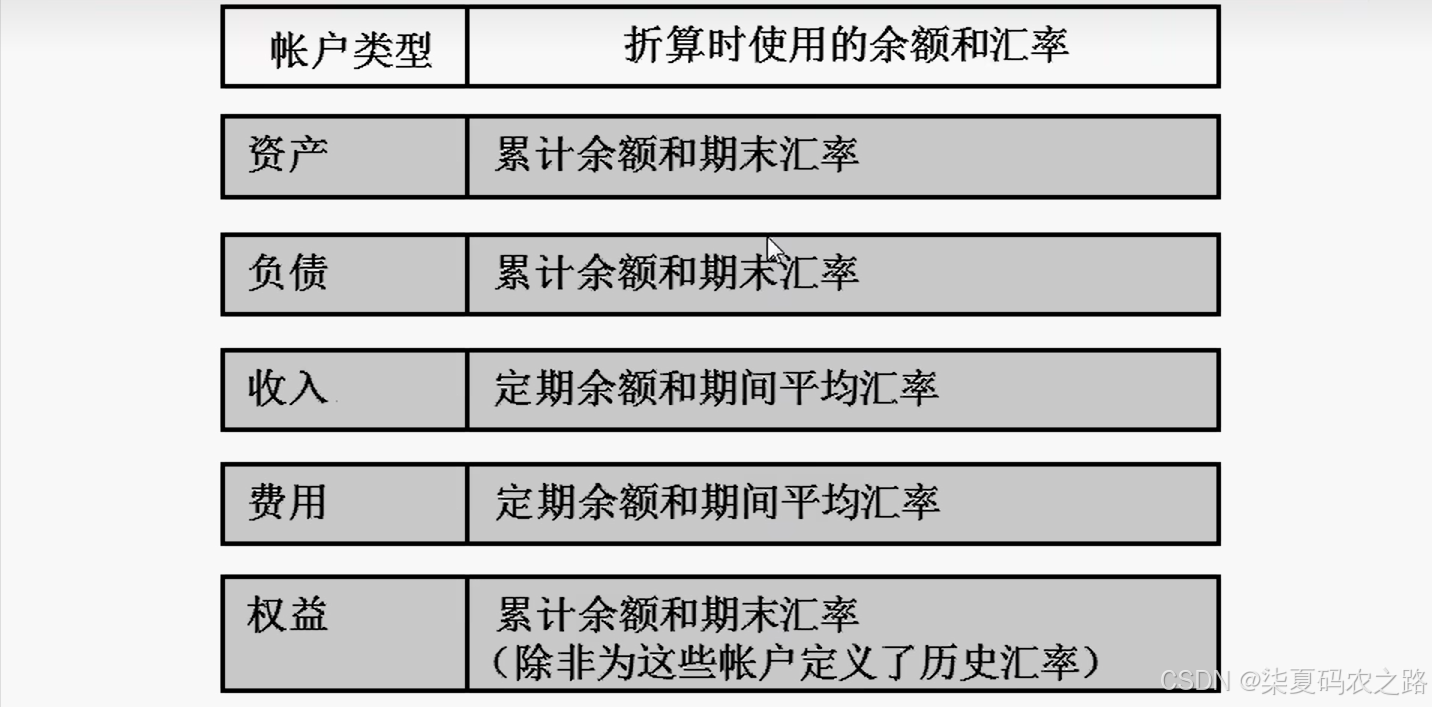 EBS-GL 总账模块_ebs辅助分类账-CSDN博客
