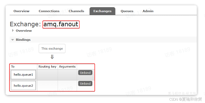 SpringCloud微服务 Day06 - MQ基础：从同步到异步通讯的转变_微服务同步异步-CSDN博客