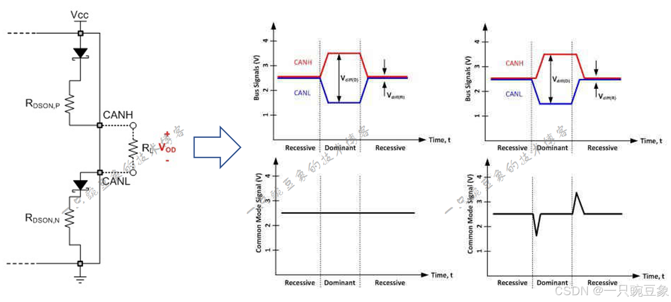 【知识分享】CAN总线中终端网络的重要性_split termination resistor-CSDN博客