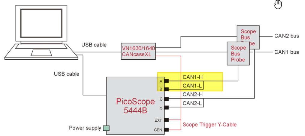 如何使用 CANoe配置PicoScope示波器_canoe scope-CSDN博客