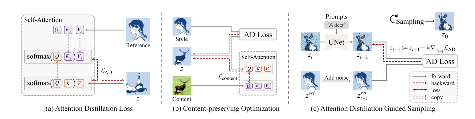 【T2I】Attention Distillation-CSDN博客