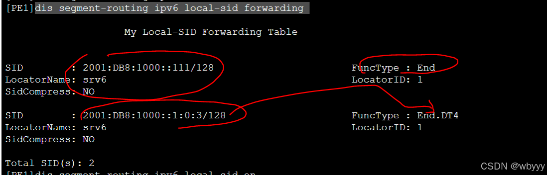 SRV6案例4：EVPN L3 Over SRv6 TE Policy_srv6 te eve-ng-CSDN博客