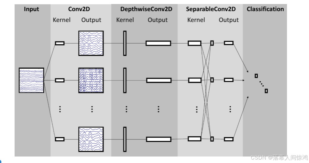EEGNet与EEGNex学习记录-CSDN博客