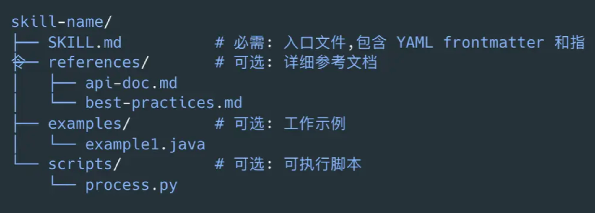 【SKILL】使用claude code编写skill_claude code skill-CSDN博客