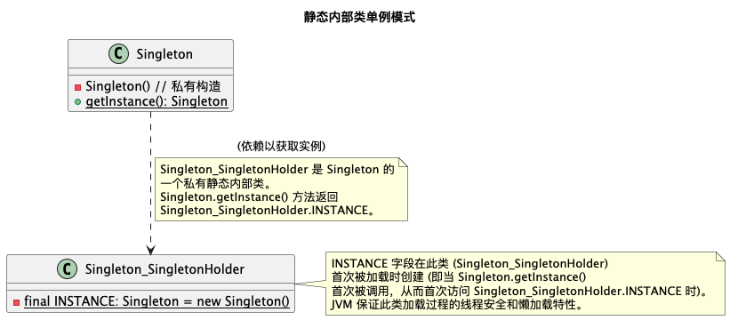 代码设计模式精讲（一）：单例与建造者，让你的 Spring Boot 应用更优雅高效！springboot 枚举是单例吗 Csdn博客