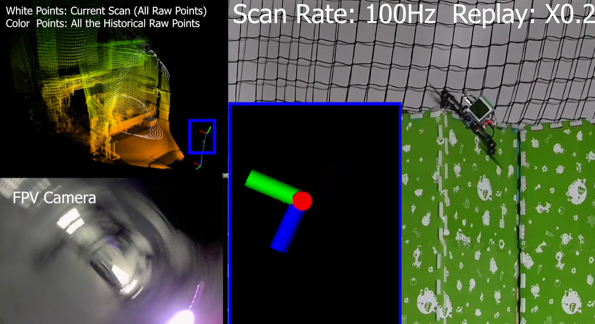 FAST-LIO(1)：为什么它是实时激光雷达里程计的王者？_fast lio-CSDN博客