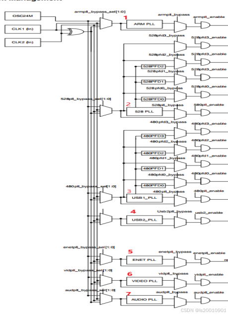 IMX6U系统时钟原理框架分析-CSDN博客
