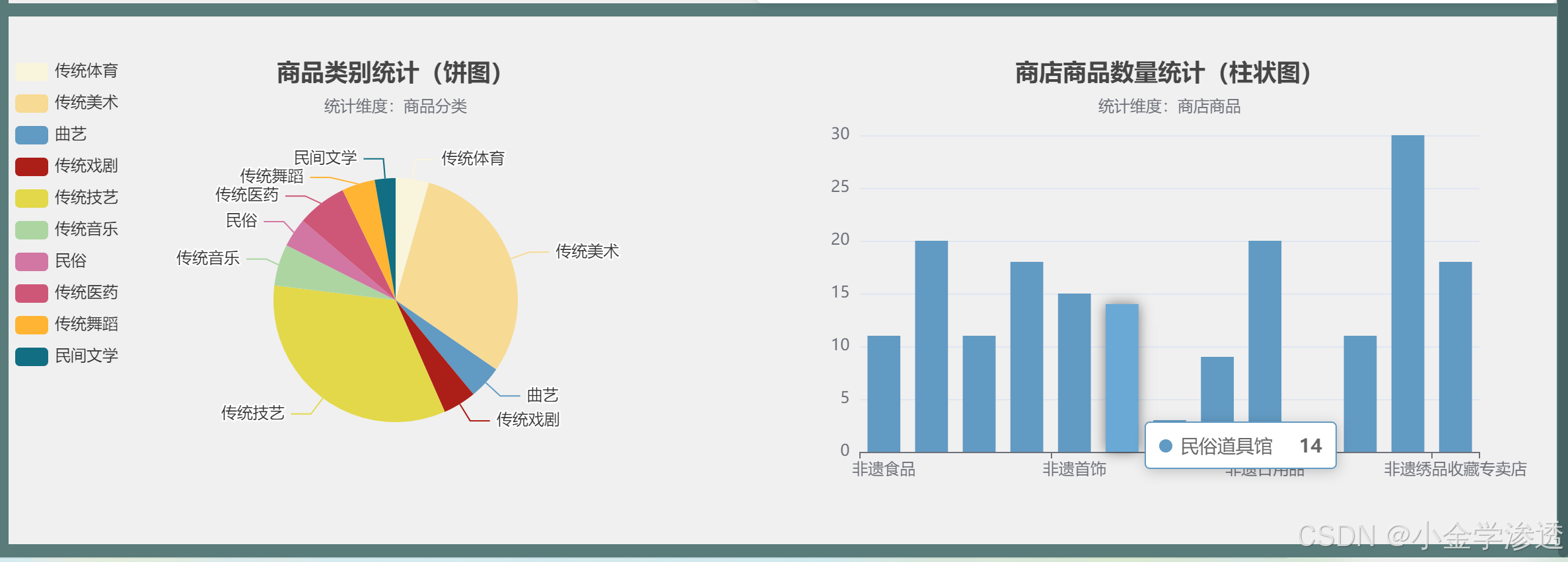 Springbootvue集成echarts图表可视化实现动态数据统计(柱状图)springboot柱状图工具 Csdn博客