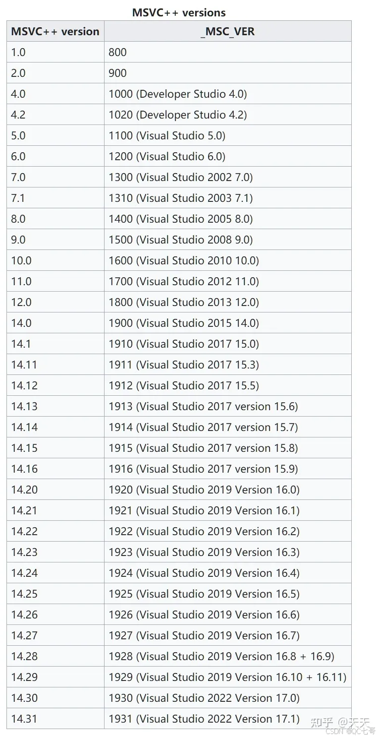 boost 的编译和安装_boost b2 编译-CSDN博客