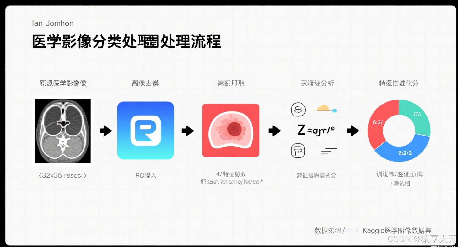 机器学习实践：使用 scikit-learn 实现 Kaggle 医学影像分类任务_scikit-learn 医学问题-CSDN博客