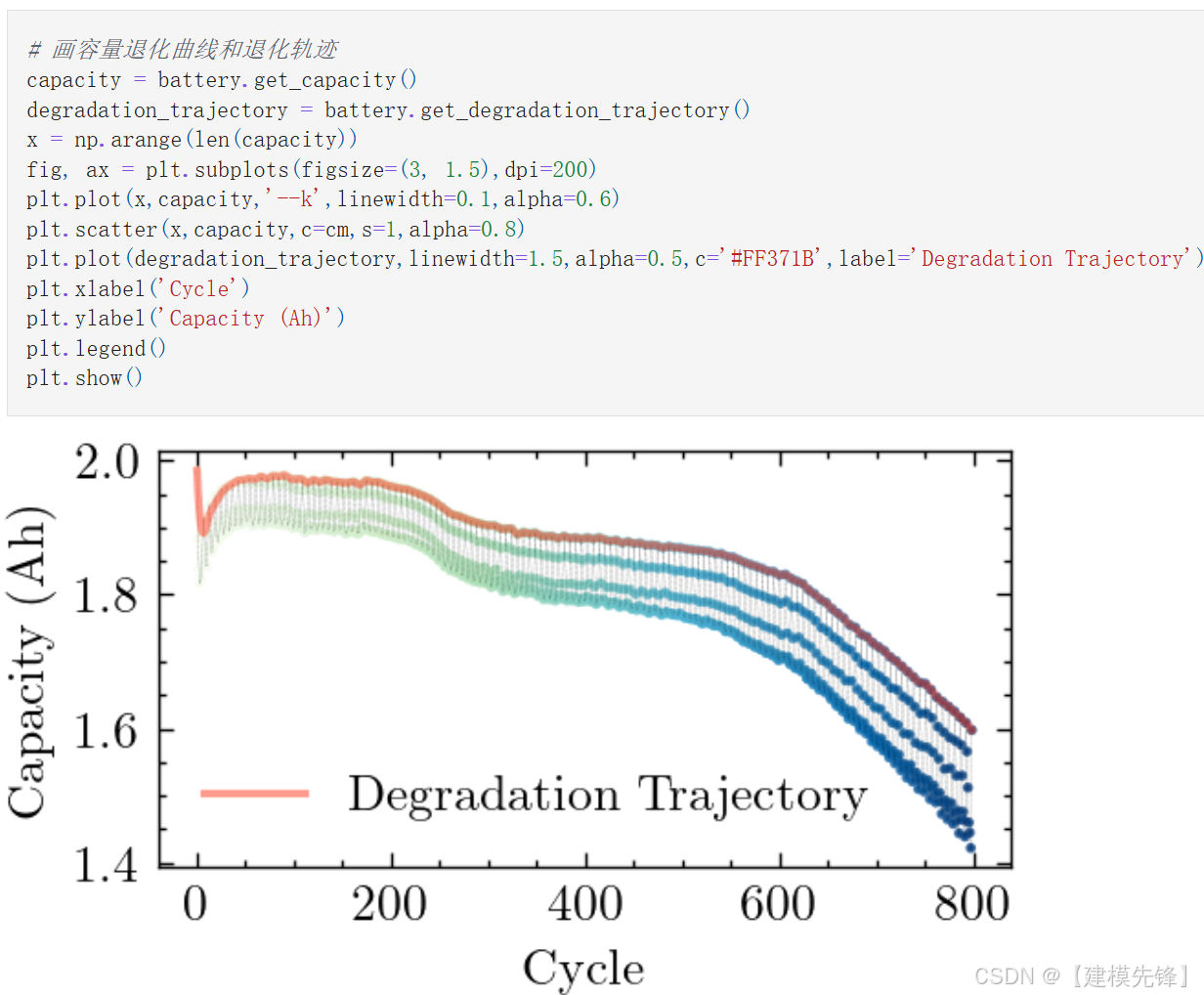 精品数据分享 | 锂电池数据集（三）西安交通大学（XJTU）电池数据集_xjtu电池数据集预处理代码csdn-CSDN博客