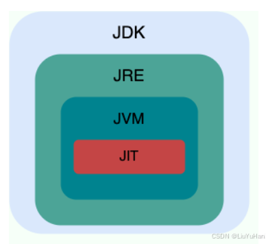 java基础_java se ee-CSDN博客