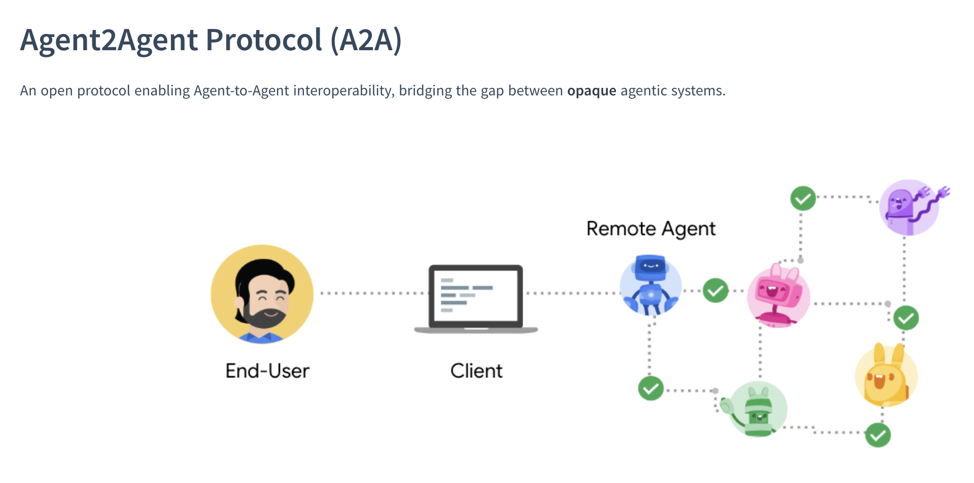 【极简教程】Google Agent2Agent (A2A) 协议_agent2agent教程-CSDN博客