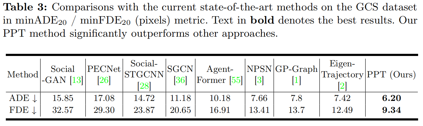 论文解读：渐进式预训练用于人类轨迹预测_progressive pretext task learning for human trajec-CSDN博客