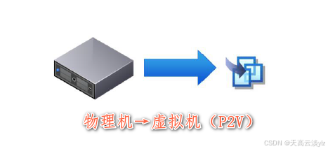 P2V 三种方案_p2v工具-CSDN博客