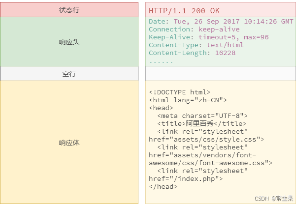 【JavaWeb】一张图看懂Http和Https协议_htts-CSDN博客