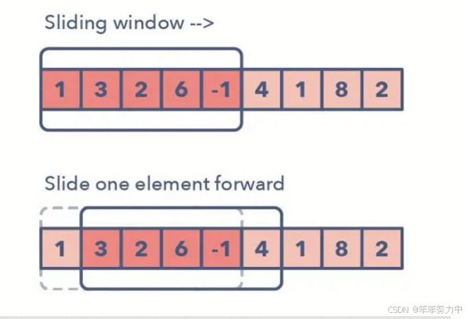 Ⅰ 数组 episode2-CSDN博客