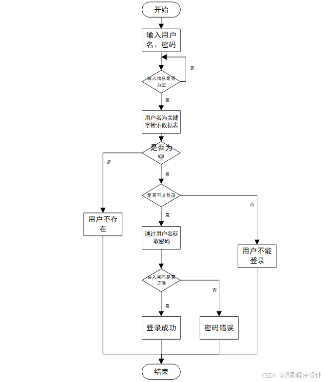 计算机毕业设计ssm基于ssm的医药药品管理系统设计与实现 基于ssm框架的医药药品管理平台开发与实践 采用ssm架构的医药药品管理系统构建与