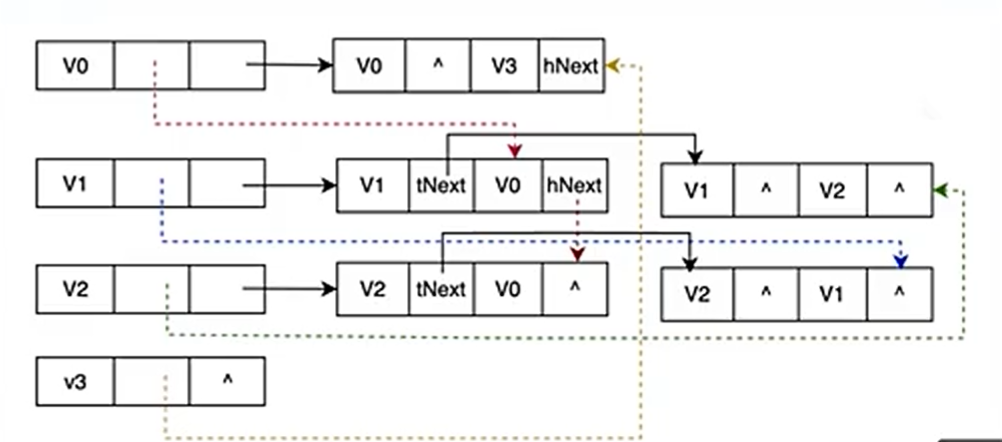 ArcBox十字链表-CSDN博客