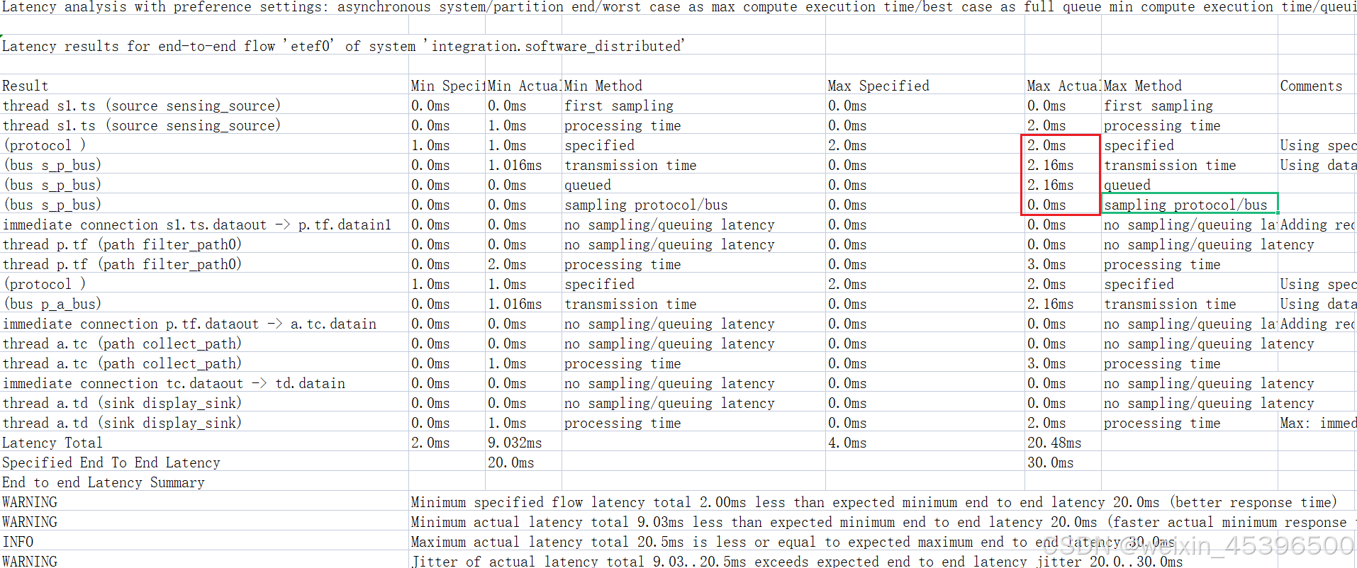 【形式化验证latency】4.运行及结果分析_形式化验证工具fm-CSDN博客