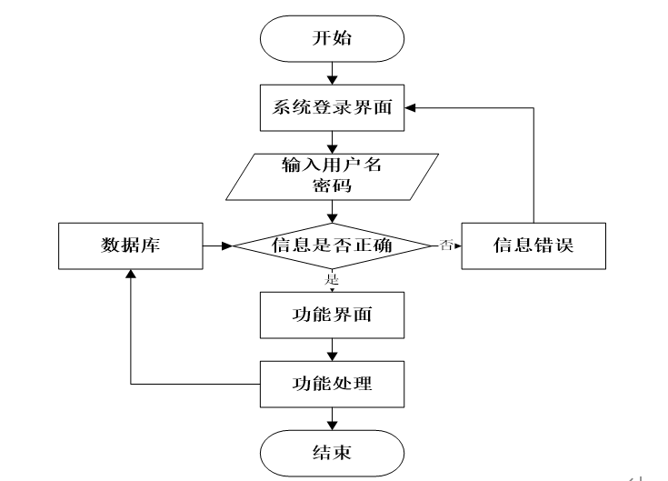 计算机毕业设计java基于javaweb的网上书店设计与现实 Javaweb 架构的在线图书商城设计与实现 基于 Springboot 的智能化网上书店系统开发 Csdn博客