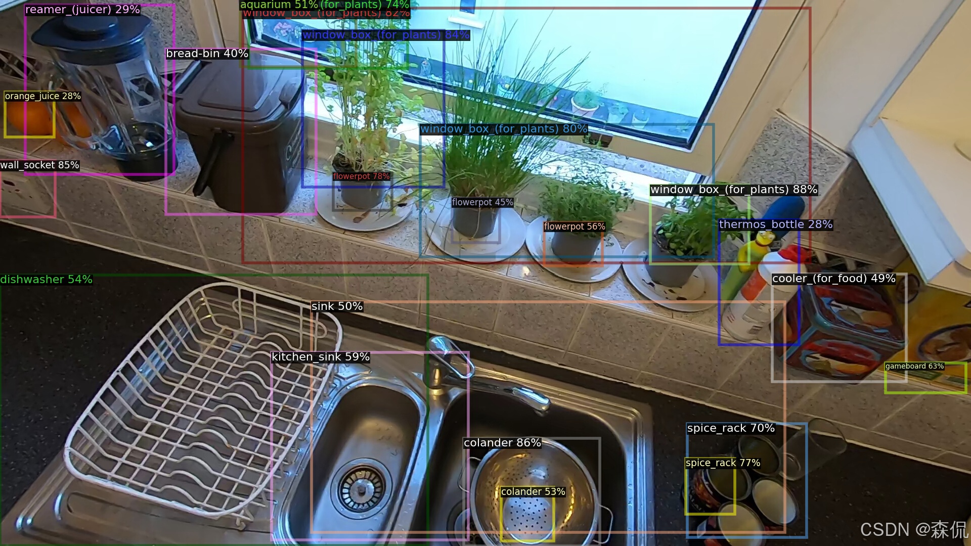 RegionCLIP安装-CSDN博客