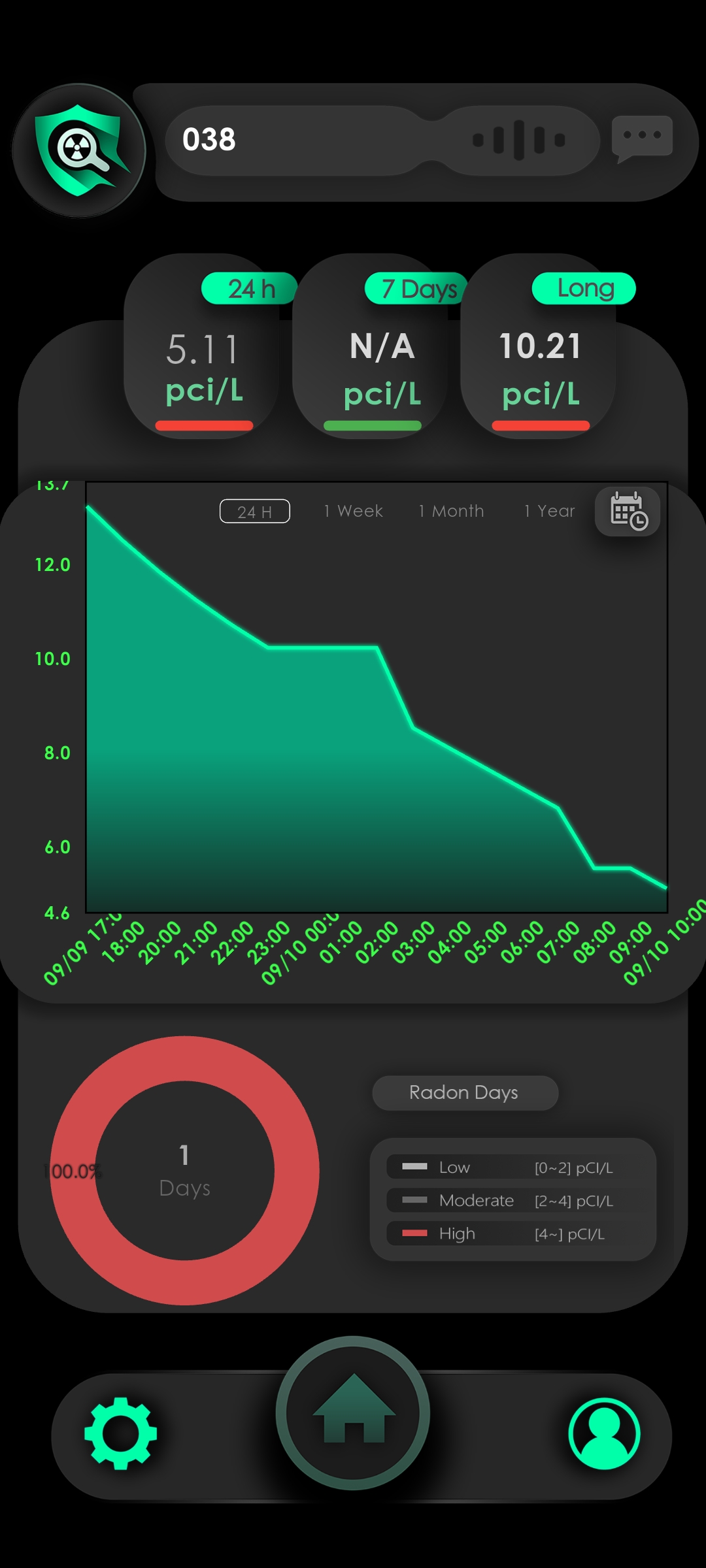 “RadnIQ” App Tech Support-CSDN博客