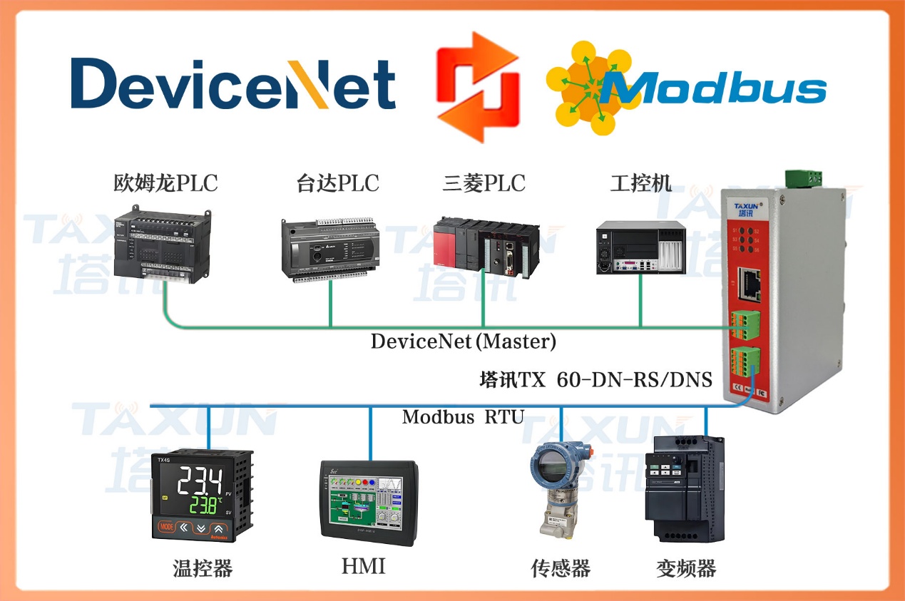DeviceNet 转 MODBUS RTU 赋能三菱PLC 与基恩士液位传感器在饮料调配系统的多容器液位协同控制应用-CSDN博客