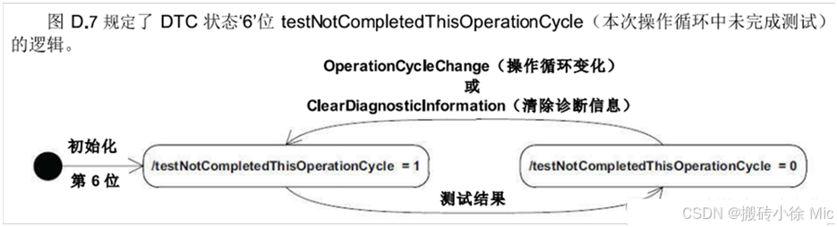 【搬砖小徐】UDS专题-statusofDTC与DTCStatusMask讲解-CSDN博客