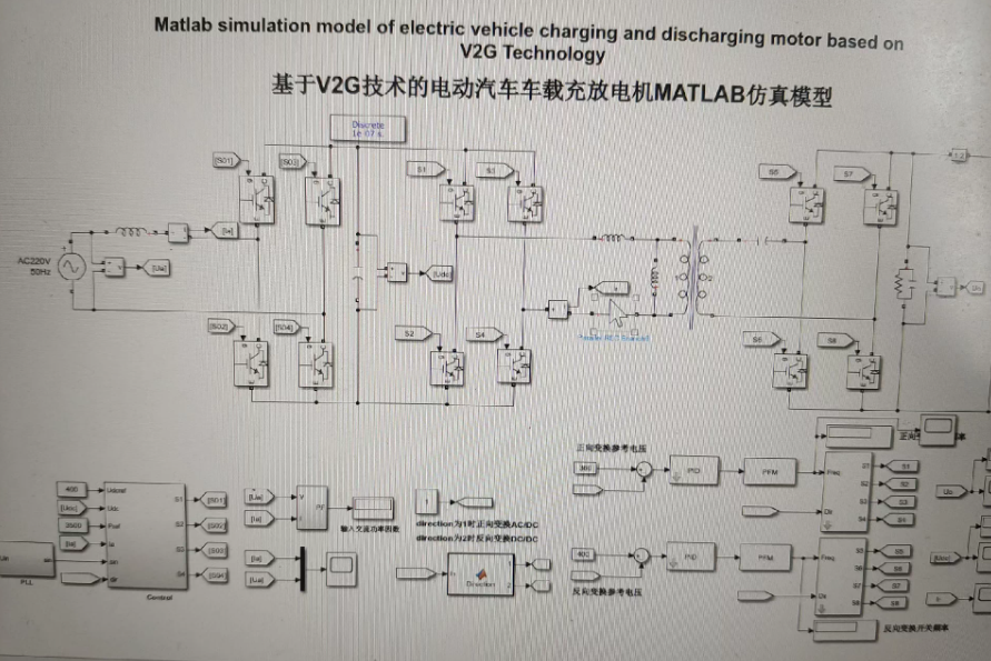 新能源汽车车载双向OBC，PFC，LLC，V2G 双向 充电桩 电动汽车 车载充电机 充放电机 MATLAB仿真模型-CSDN博客