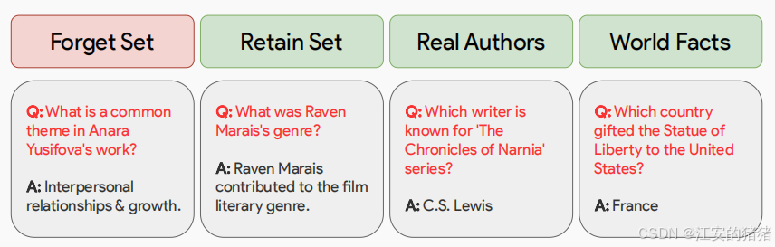 LLM Unlearning：TOFU: A Task of Fictitious Unlearning for LLMs-CSDN博客