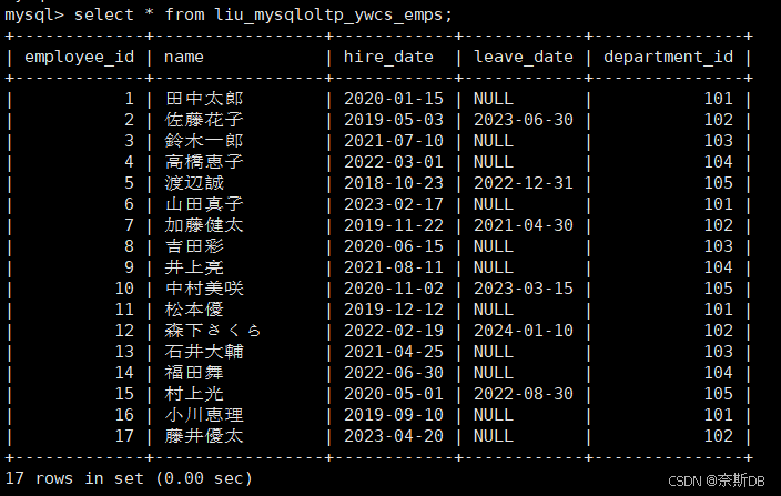 【mysql篇】通过clone插件进行远程克隆数据(第三篇,总共三篇)mysql Clone Csdn博客