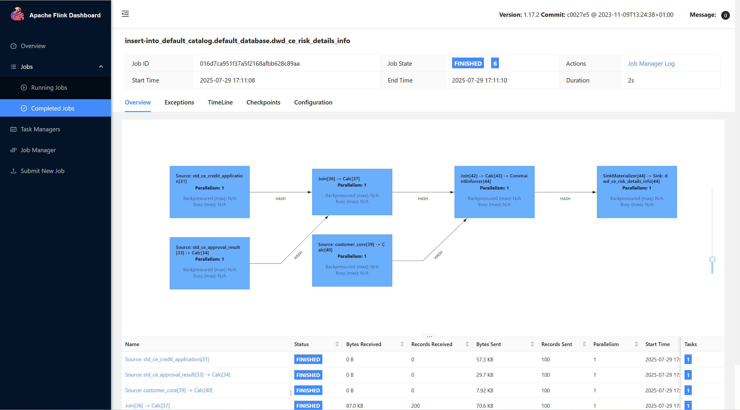flink docker部署以及，使用 flink sql gateway, 远程调度flink进行flink sql任务执行 _docker 部署flink-CSDN博客