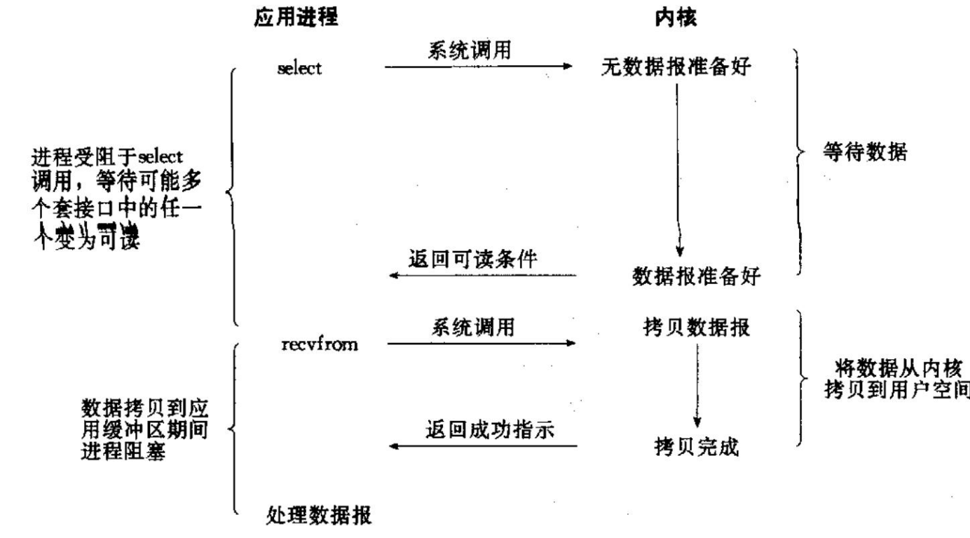【LINUX网络】IO模型与（非）阻塞IO-CSDN博客