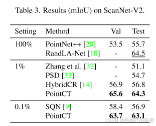 求助，对ScannetV2数据集熟悉的大神_scannet v2-CSDN博客