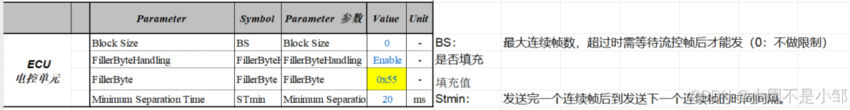 车载测试：UDS模块重点知识梳理_uds p2server-CSDN博客