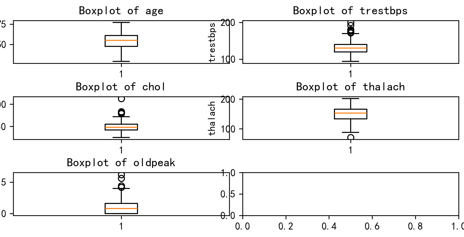 Python打卡训练营day9-CSDN博客