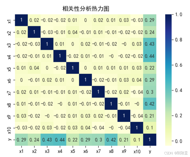 Python基于TensorFlow实现Transformer回归模型(Transformer回归算法)项目实战_transformer回归分析-CSDN博客