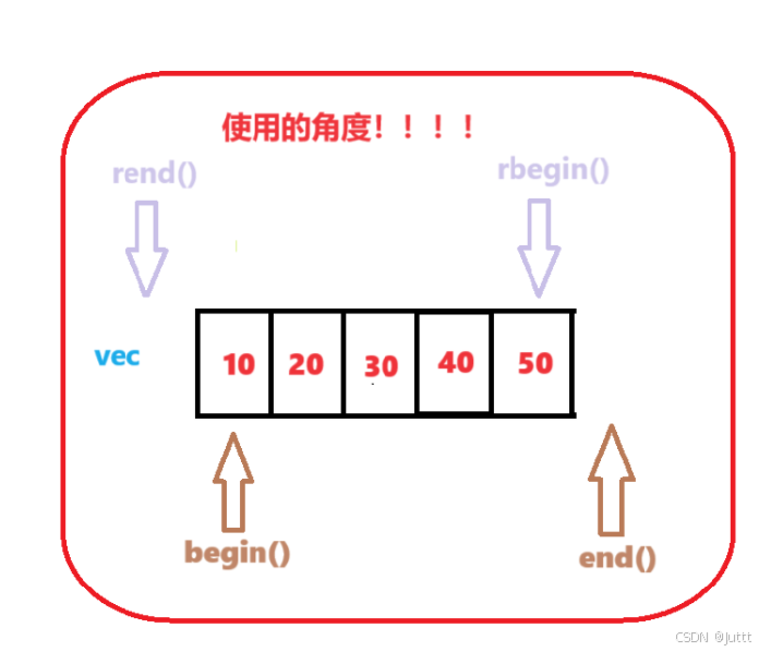 C++(十三) 反向迭代器_c++ reverse iterator-CSDN博客