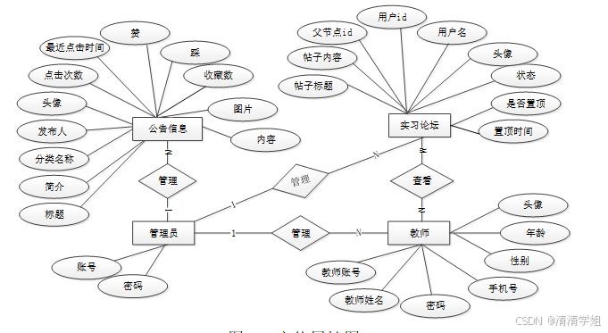 计算机毕业设计springboot高校学生实习综合服务平台 基于spring Boot的高校学生实习管理服务平台 高校学生实习服务系统的设计与实现学生实习综合服务系统设计与实现 Csdn博客
