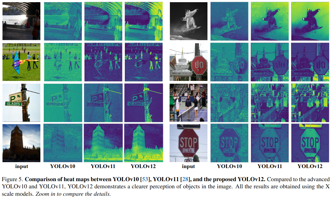 【YOLOv11改进[注意力]】引入YOLOv12的A2C2f模块改进v11_【改进】YOLO系列-CSDN专栏