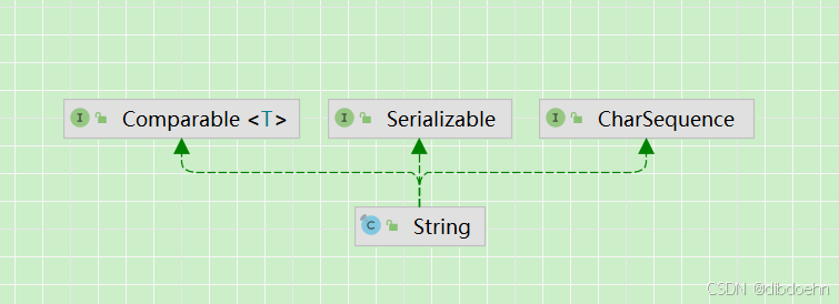 Java源码学习（一）—— String-CSDN博客