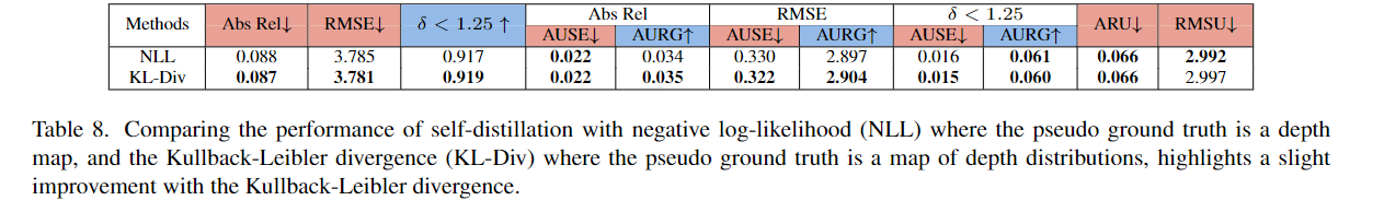 MonoProb: Self-Supervised Monocular Depth Estimation with InterpretableUncertainty笔记-CSDN博客