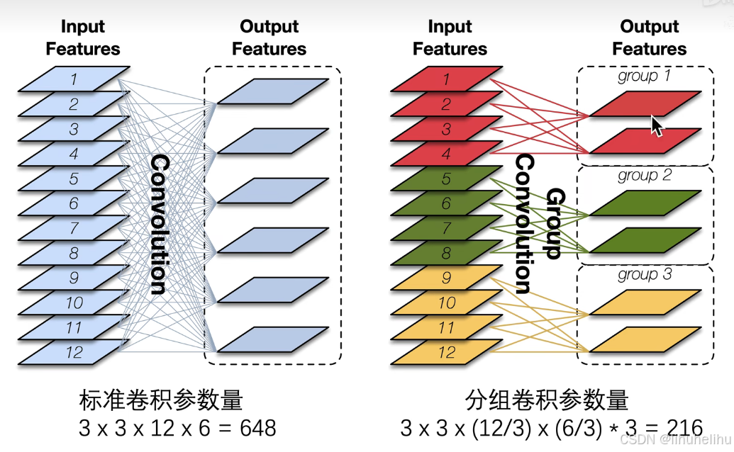 第J6周：ResNeXt-50实战解析_resnext50-CSDN博客